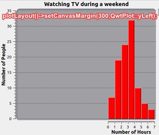 QWT常用类说明_qwt的steps样式-CSDN博客