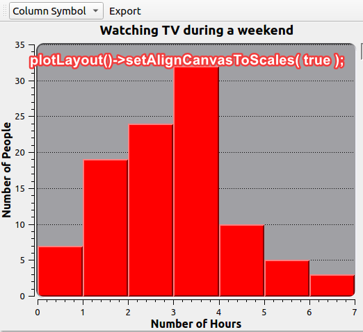 QWT常用类说明_qwt的steps样式-CSDN博客